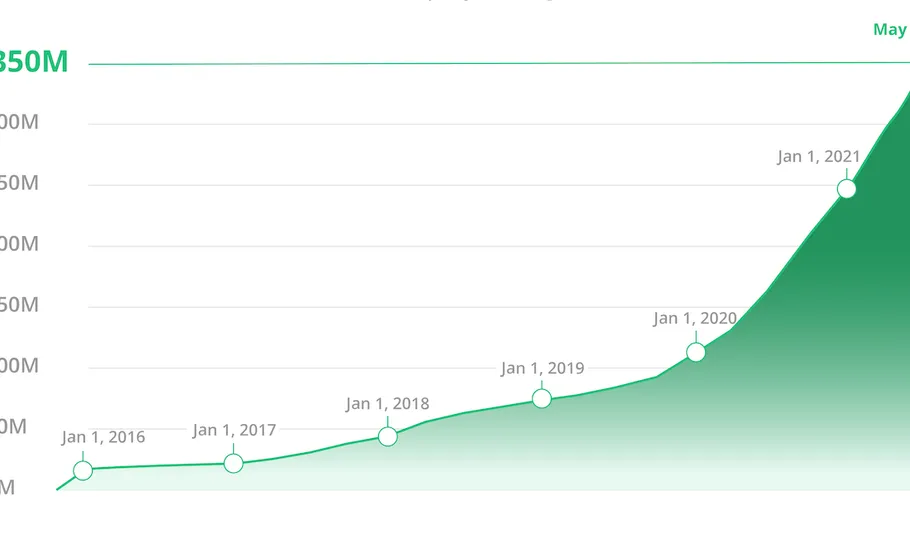 StartEngine Tripled Its Revenue in 2020! - StartEngine